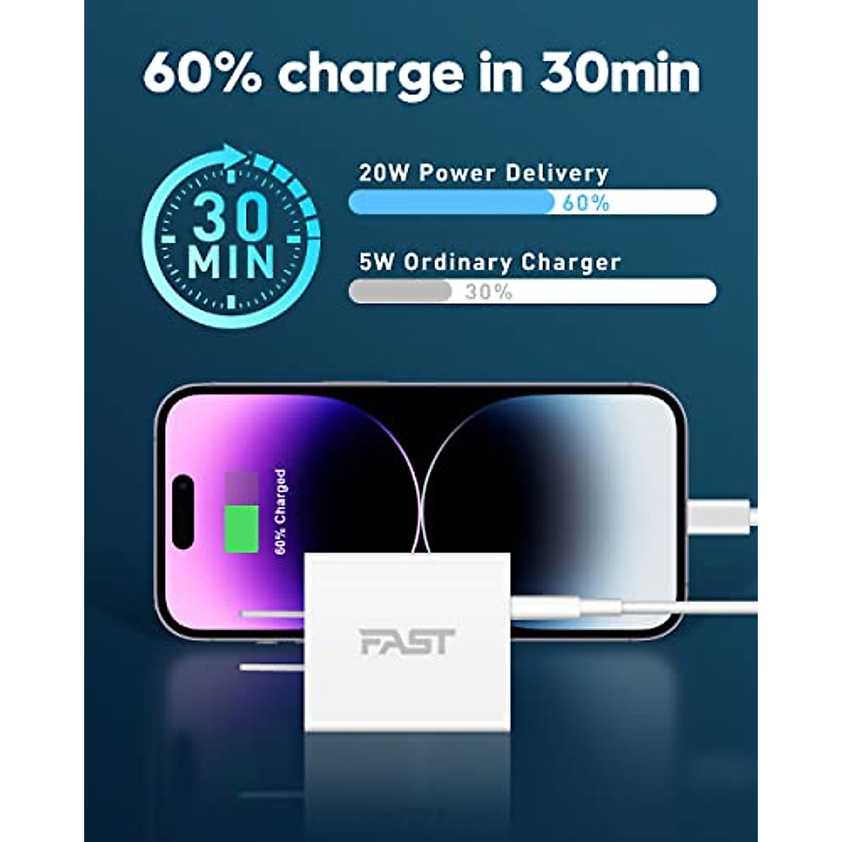 iPhone 14 13 Fast Charger [Apple MFi Certified], LUOSIKE 40W 2Port USB-C Car Charger + 20W USB C Wall Charger Block + 2 X 6FT Lightning Cable Fast Charging for iPhone 14 13 Pro Max Mini 12 11 XS, iPad