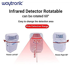 Waytronic PIR Infrared Motion Sensor Activated Sound Player Loudspeaker with Recordable Audio Alarm Motion Detector for Door Greeter Welcome Guests Entry Alert And Sales Advertising