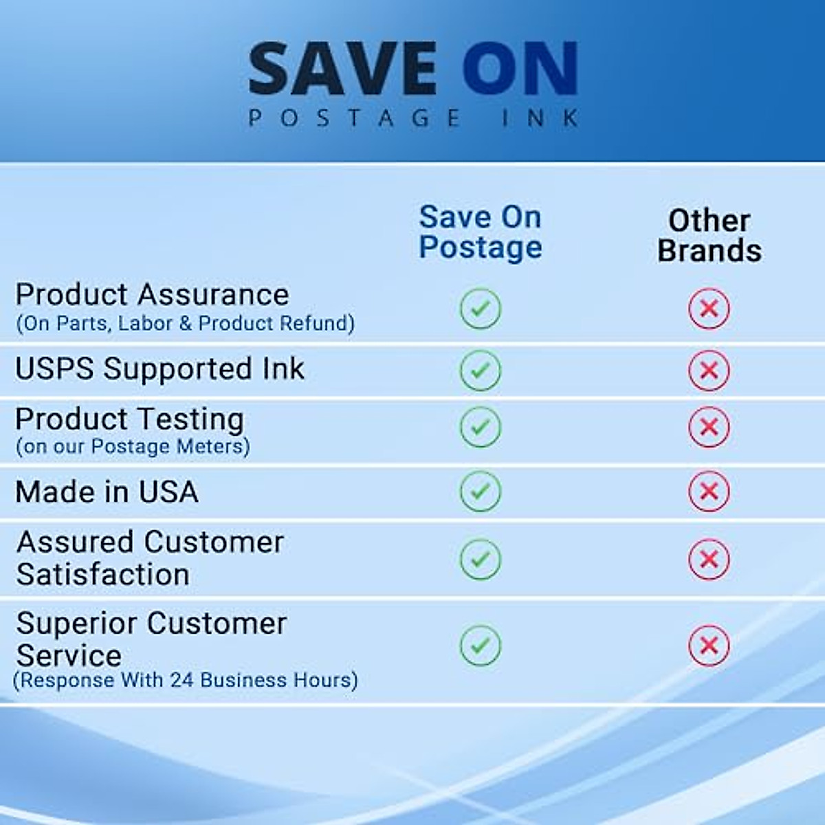 Save On Postage Ink Compatible PB 787-1 Red Postage Machine Ink - Cartridge for Sendpro P/Connect+ Series Mailing System, 787-1 Extra High Yield Red Ink Cartridge - Postage Meter Cartridge