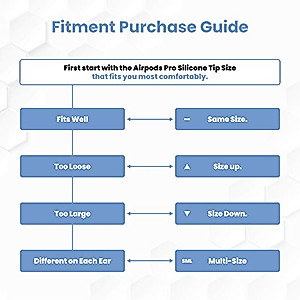 Foam Masters Memory Foam Ear Tips for AirPods Pro 1st & 2nd Gen | 3 Pairs | New Version 4.0 - Black Magic | Comfortable | Secure | Better Noise Cancellation | Replacement Buds (Assorted S/M/L, Black)
