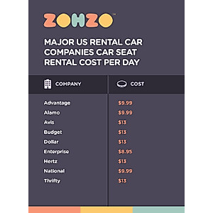 Zohzo Car Seat Travel Bag — Adjustable, Padded Backpack for Car Seats — Car Seat Travel Tote (Gray with Black Trim)