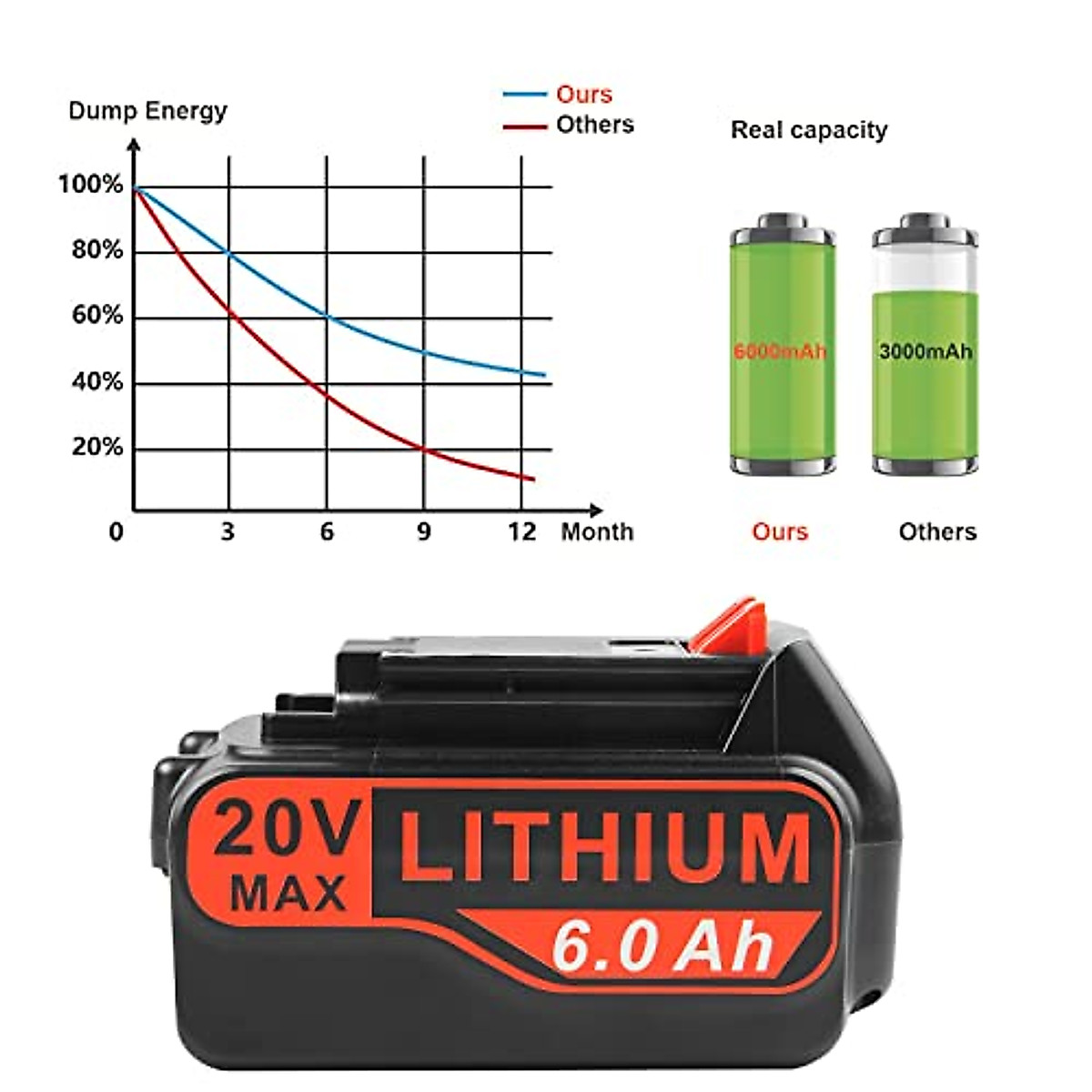 [1Pack] 6.0Ah HIGH Output Long-Lasting 20V Battery for Black+Decker 20 Volt LB20 LBX20 LBXR20 LBXR20B LBXR2020 LBX4020 LB2X4020 LST220 Tool Battery