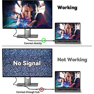 Herfair USB to VGA Adapter for Monitor 3FT USB 3.0 to 15Pin D-sub Converter Cable 1080P Video Display Cord Supported Mac OS/Windows 10/8/7 Systems Only (3.2FT, Require Driver Installed)