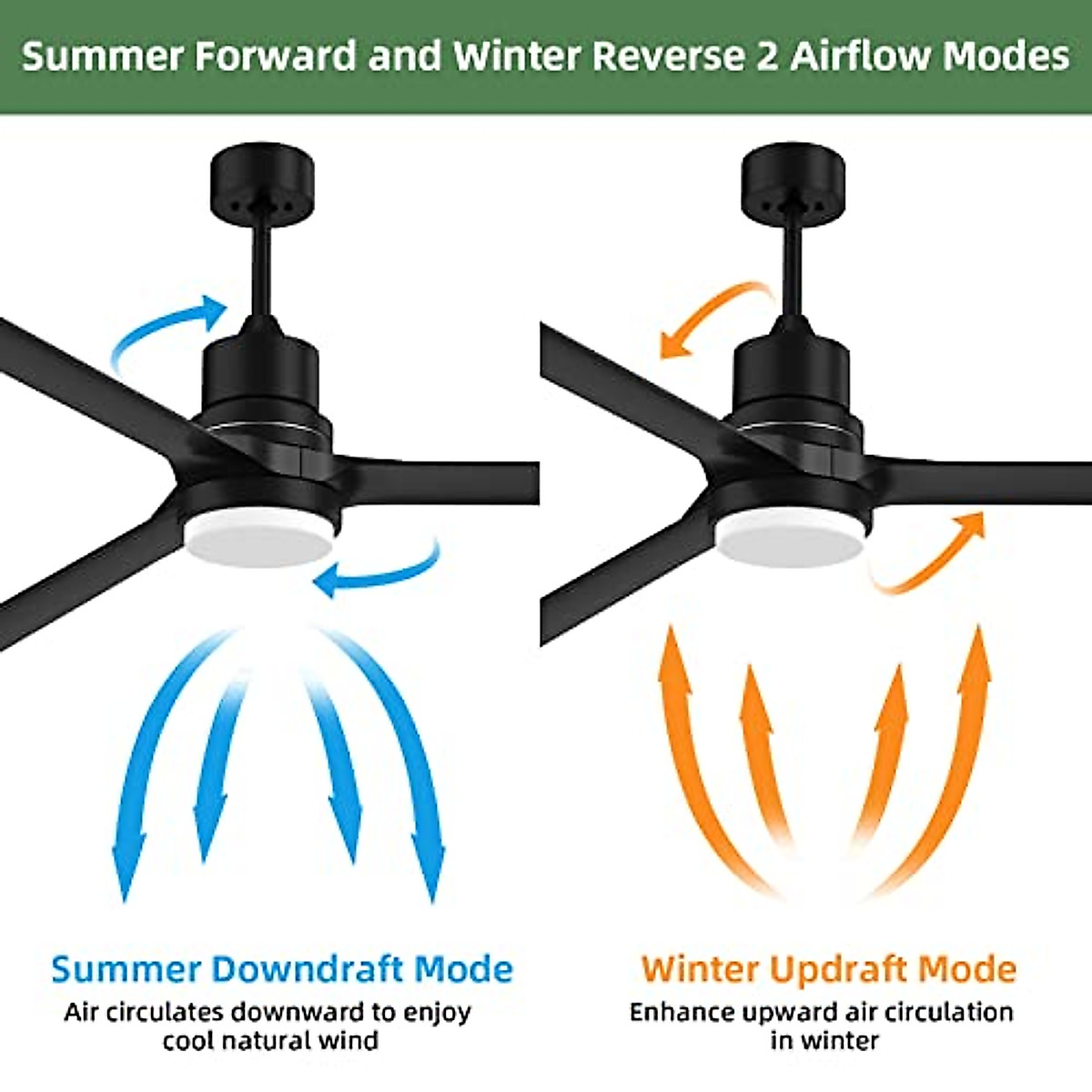 Biukis Ceiling Fans with Lights,Indoor and Outdoor Black Ceiling Fan with Remote Control, 60-inch Modern Ceiling Fans with Reversible DC Motor for Patio Bedroom Living Room
