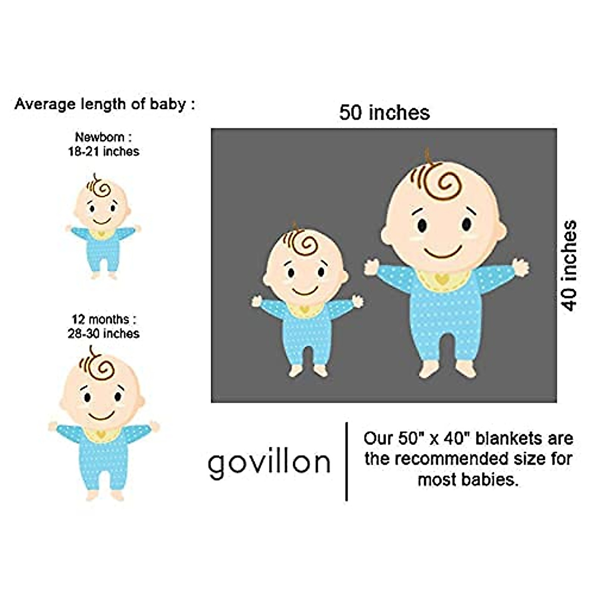 Personalized Baby Milestone Blanket 50x40 Girl Floral, Customized Milestone Blanket, Monthly Milestone Blanket, Baby Photo Prop Blanket, Custom Milestone Blanket, Baby Growth Chart, Baby Keepsake