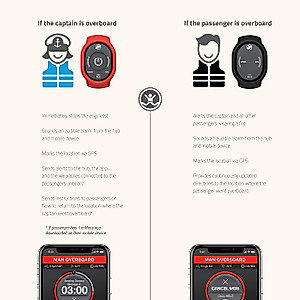 Marine Safety and Security System Kit - Mercury SmartCraft Engines - Single Engine - 8M6007933