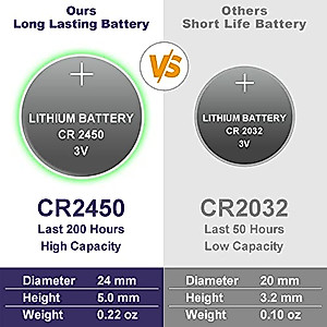 Flameless Votive Candles With Remote Control and Timer Bulk Set of 10 Tealight Candles / Realistic Outdoor Flickering Battery Operated LED Tea Lights (Batteries Included) 200Hours
