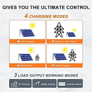 3000W Solar Inverter 24V to 120V, Max.PV Input 4KW,450V VOC,Pure Sine Wave Power Inverter Built-in 80A MPPT Controller and 40A AC Charger for Home, RV, Off-Grid Solar System