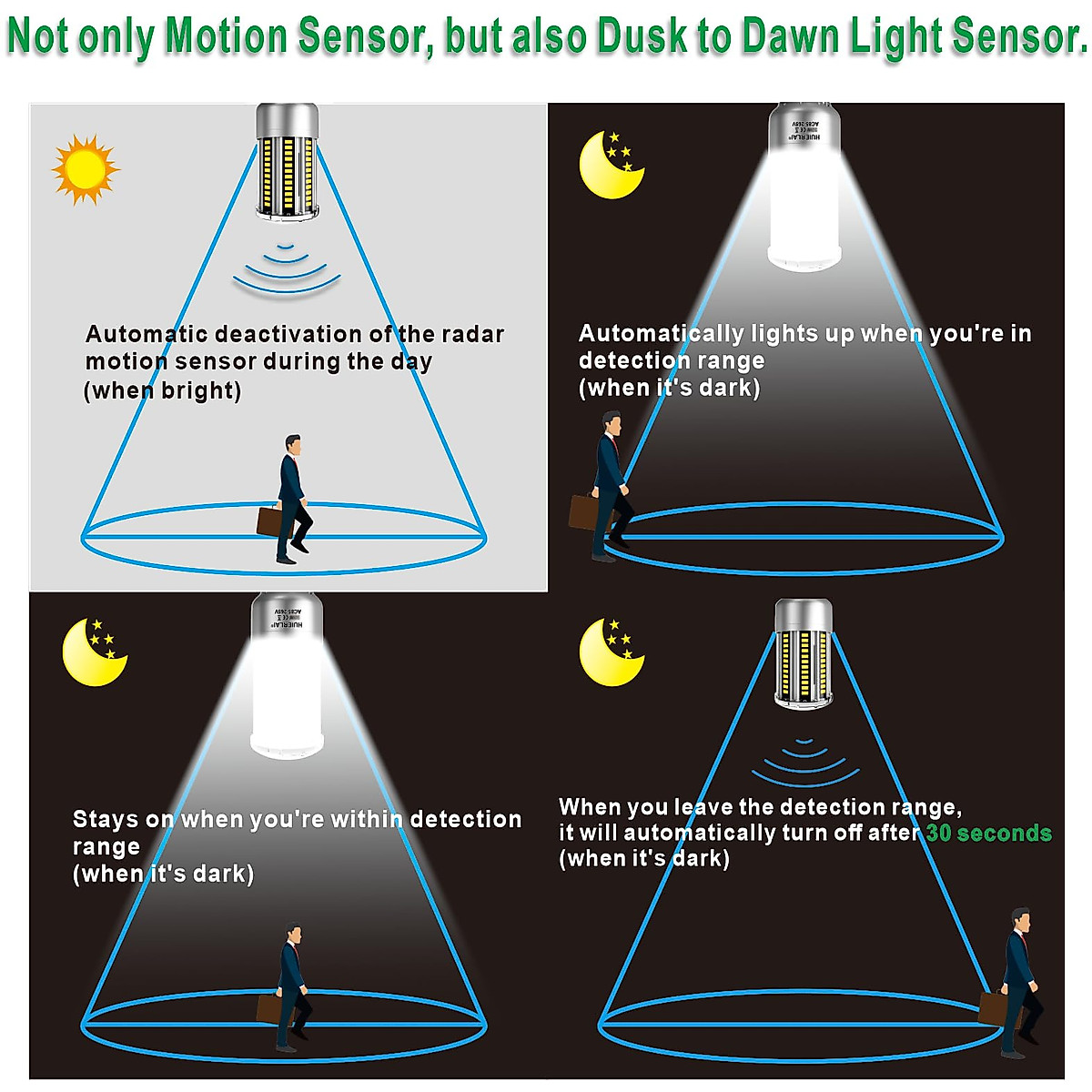 Radar Motion Sensor Light Bulbs A19 250W Equivalent AC85-265V 27W Motion Detector Auto Activated Dusk to Dawn Security Outdoor Porch Lights LED Bulb Daylight White 3375LM E26/E27 (2 Pack)