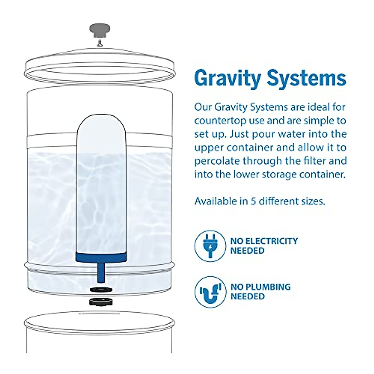 ProOne G2.0 5-Inch Gravity Water Replacement Filter, Traveler+ and Big II Replacement Water Filter for Countertop Gravity Water Filtration Systems, Independently Tested Proven to Reduce PFAS