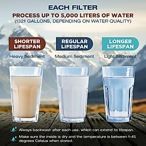 Membrane Solutions Gravity Water Filter Pro 6L with Extra Replacement WS02 Water Filter Straw (4 Pack)