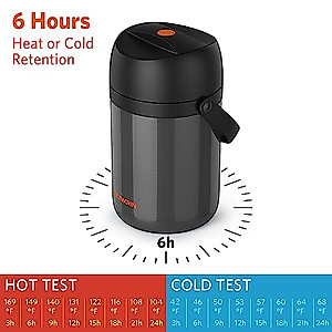 Runkrin Insulated Food Jar 64oz for Hot Food 6 Hours, 3 Tiers Leak-Proof Stackable Thermal Lunch Box Containers, Stainless Steel Vacuum Soup Storage for Men Women