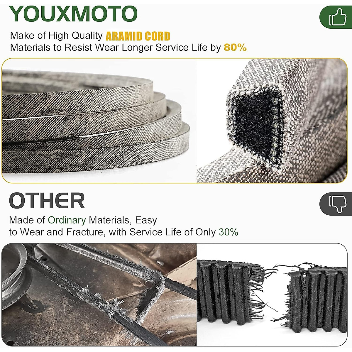 Youxmoto Riding Lawn Mower Tractor Deck Belt 1/2" x 143" for M154601 M155525 M123281 GX10176, Fits for Gravely/Ariens 7241600 07241600, Made with Aramid Cord