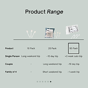 N-STA-Smile Pre-Pasted Mini Disposable Toothbrush (50)