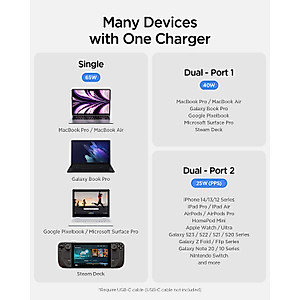 Spigen GaN III 652 65W 2 Ports Compact Foldable Dual USB C Wall Charger PD PPS Fast Charging Block Adapter for iPhone 15 Pro Max 14 13 iPad MacBook Air Vision Samsung Galaxy S24 Ultra Plus steam Deck