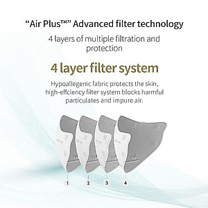 AER KF94 Mask Disposable Face Masks Individually Wrapped | Peak KF-94 Micro Dust Protection Mask Made in Korea (Medium, Black)