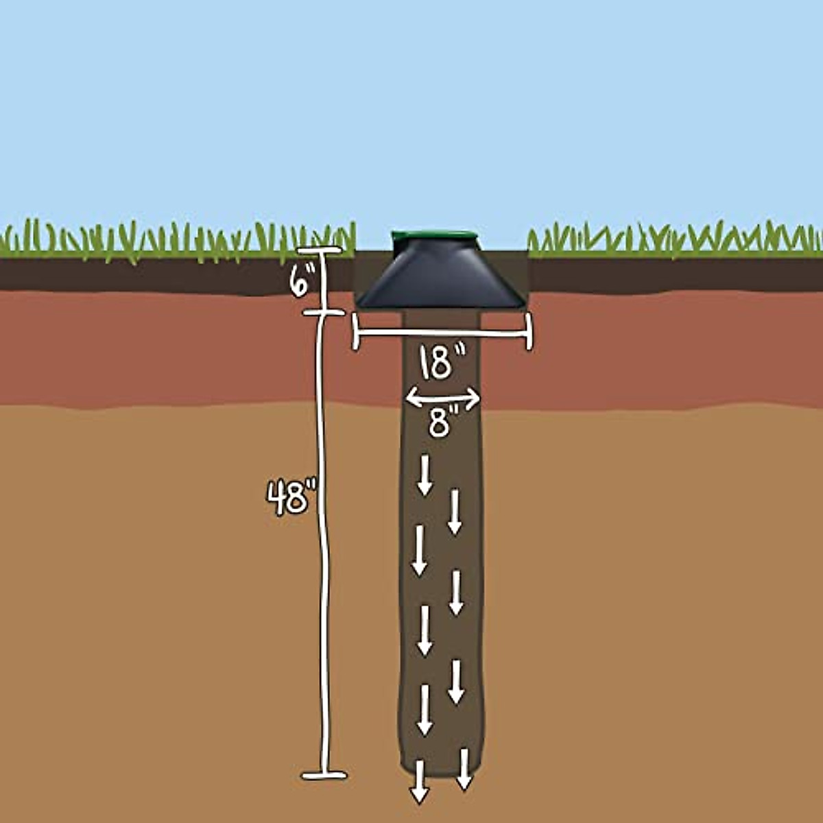 Doggie Dooley "The Original In-Ground Dog Waste Disposal System, Black with Green Lid (3800X)