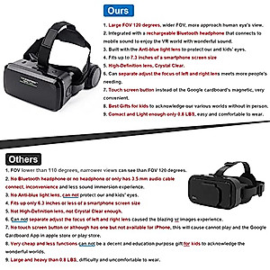 VR Headset Upgrade Version with 120° FOV, Rechargable Wireless Headphone, Anti-Blue-Light Lense, Fits for All Mobile’s Length / Display Size Up to 6.7 / 7.3 inches. e.g. iPhone & Samsung LG (BR)