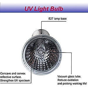 Reptile Heating Lamp, UVA UVB Lighting Lamp with Anti-hot Cage Light Holder for Reptiles, Lizards, Turtle, Snakes, Aquarium(Included 2 Heat Bulbs, 110V, 25W)