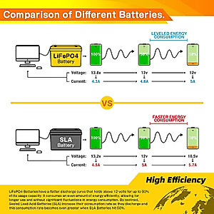 LiFePO4 24V Battery 60Ah Portable Power Station LiFePO4 Battery Backup Solar Generator with USB Ports and LiFePO4 Battery Charger,for Outdoors Camping Travel Hunting,RV,Marine,Off-Grid Solar System