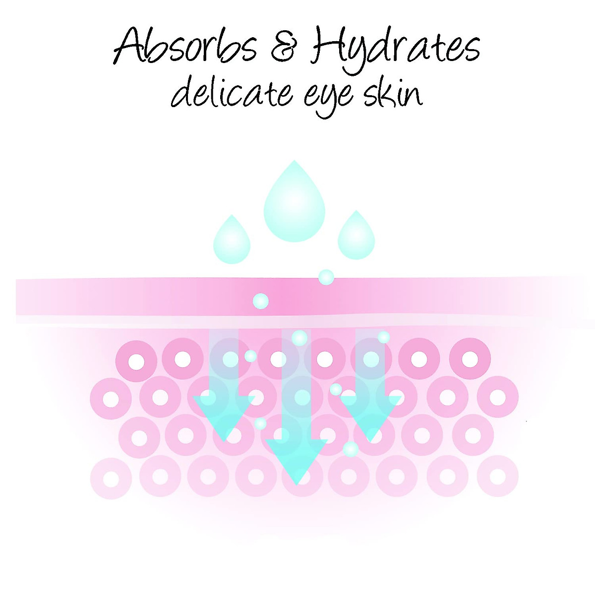 Deluvia Eye Cream Moisturizer, Under Eye and Around Eye Hydrating Eye Cream, Organic Aloe Vera, Vitamin E, Rosehip Seed Oil for Dry Skin and Wrinkles.(.5 Oz)