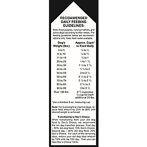 Doc's Choice Premium Chicken Puppy Food - Great for Puppies, Pregnant and. Nursing Dogs, Veterinarian Developed, No Fillers/Artificial Ingredients, Made in The USA