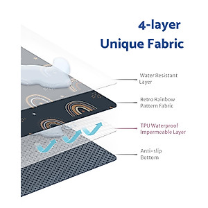 Blissful Diary Baby Splat Mat for Under High Chair, 51 x 51 Inch Splash Mat, Waterproof and Washable Spill Mat, Anti-Slip Floor Protector, Retro Rainbow