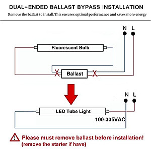 CNSUNWAY 8FT LED Bulbs, 45W 5400LM 6000K Super Bright, FA8 Single Pin LED Light Tube, Frosted Cover, Ballast Bypass, F96T12 Fluorescent Light Bulbs Replacement, ETL Listed (25-Pack)