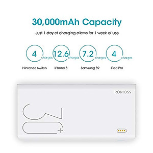 ROMOSS 30000mAh Power Bank Sense 8+, 18W PD USB C Portable Charger with 3 Outputs & 3 Inputs External Battery Pack Cell Phone Charger Battery Compatible with iPhone 13 12, Samsung Galaxy iPad and More