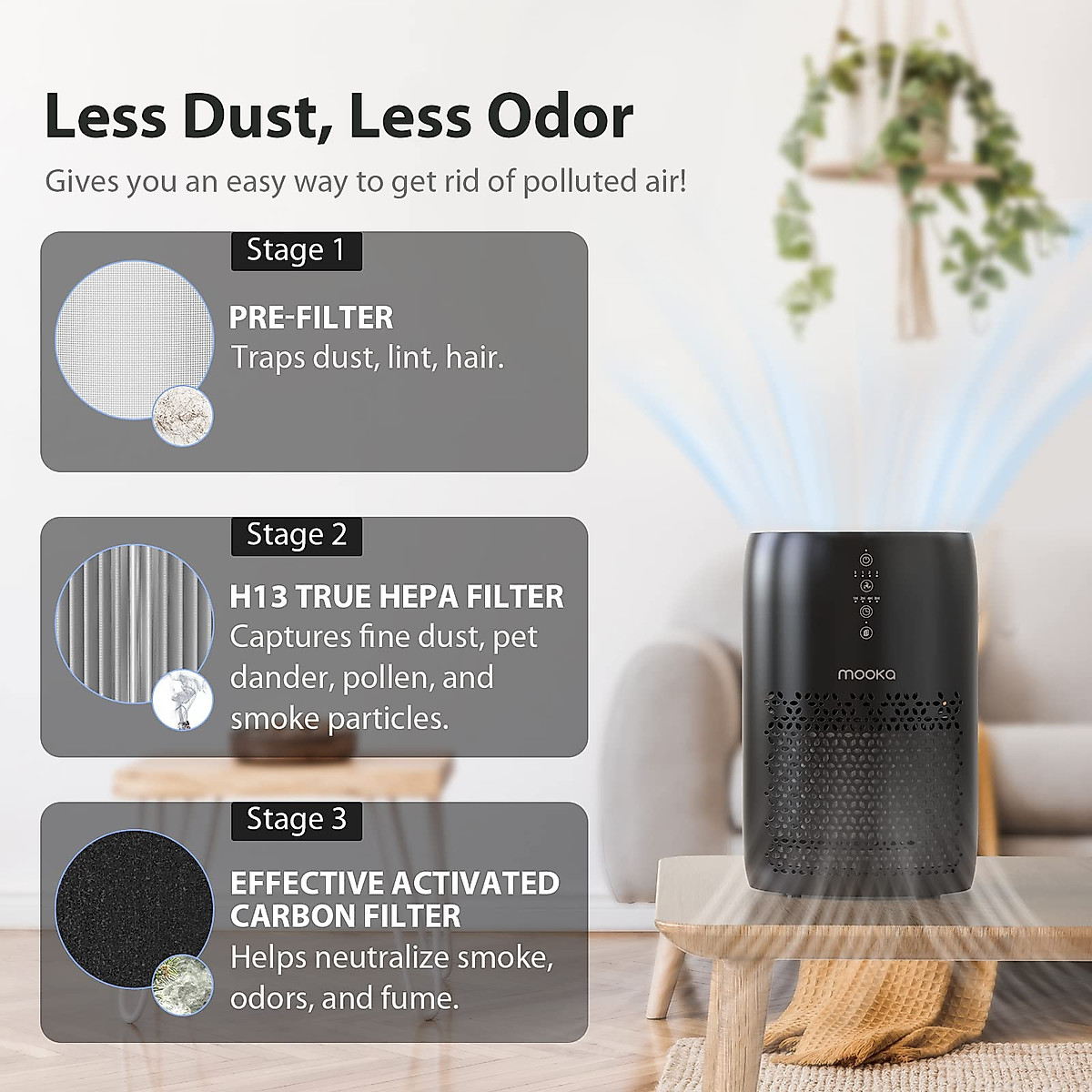 H13 Replacement Filter Compatible with MOOKA and KOIOS EPI153 Air Purifier