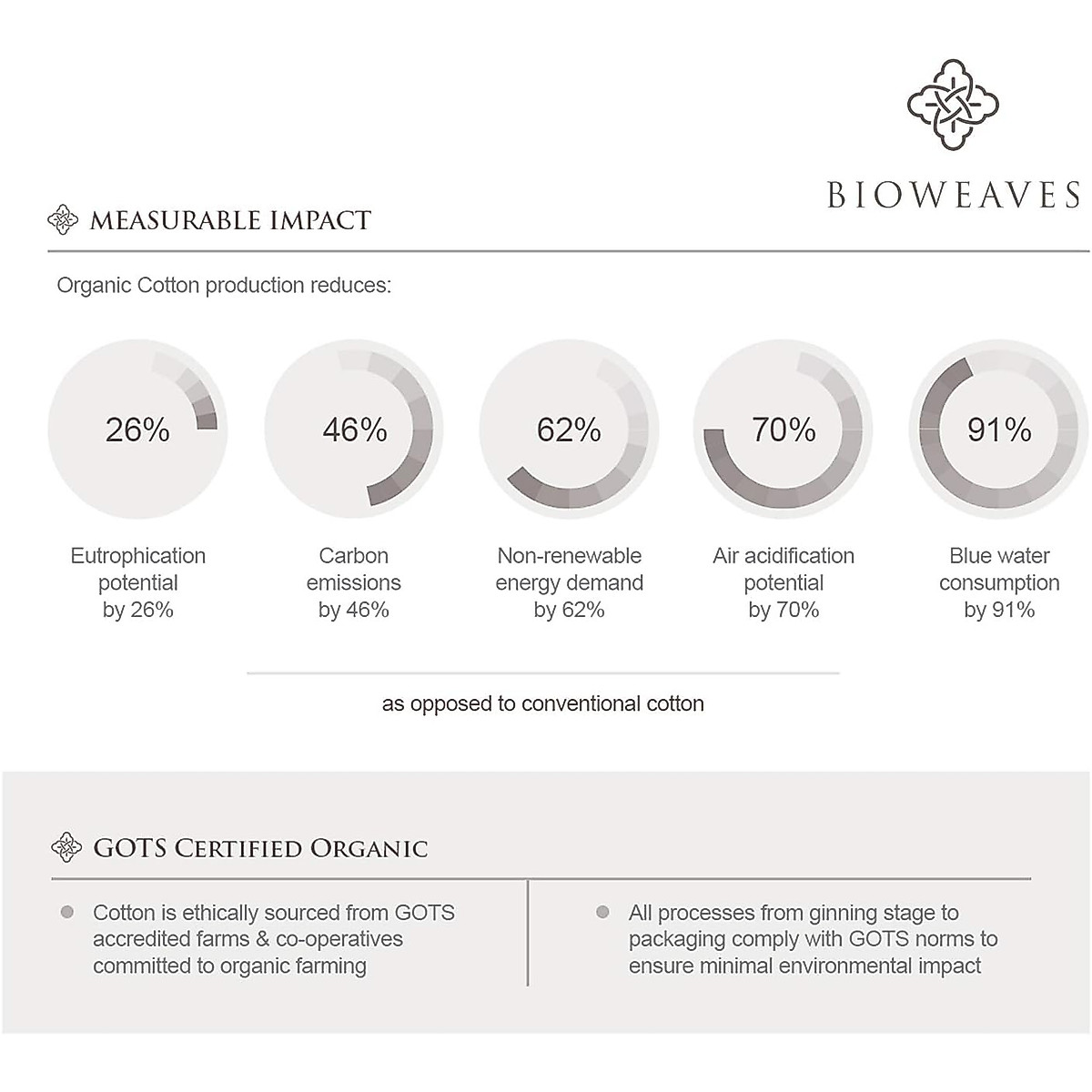 BIOWEAVES 100% Organic Washed Cotton Percale Weave Duvet Cover King Size Set | GOTS Certified King Duvet Cover & 2 Pillow Shams – 106x92 inches, Castle Rock