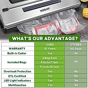 Vacuum Sealer Machine, HODAY Food Sealer with Built-in Cutter, Dry Moist Mode, Easy to Clean, Automatic Vacuum Sealer Machine Food Storage Machine, Compact Design, Includes 2 Bag Rolls 8”x7’ and 11”x10’