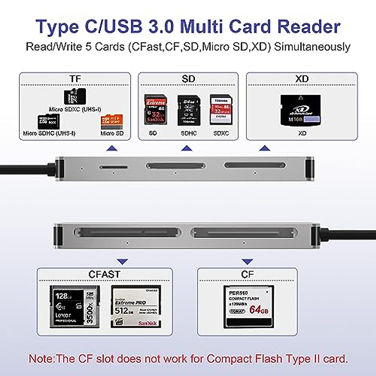 CFast Card Reader, USB 3.0 USB C CFast 2.0 Card Reader, 5Gbps Aluminum CFast Memory Card Adapter for SanDisk, Lexar, Transcend, Sony Card, Read 5 Cards Simultaneously for CFast/CF/SD/TF/XD Card