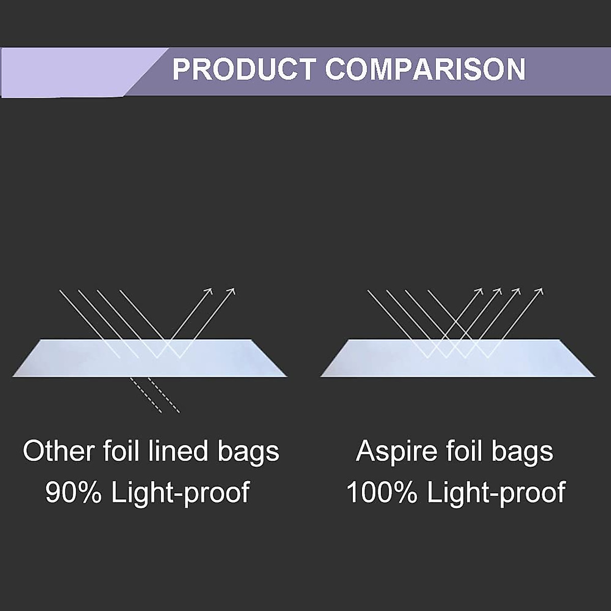 Muka 50 PCS Rice Paper Foil Lined Stand Up Pouch, Reusable Zip Mylar Bags-Mint-7.8x7.8inch