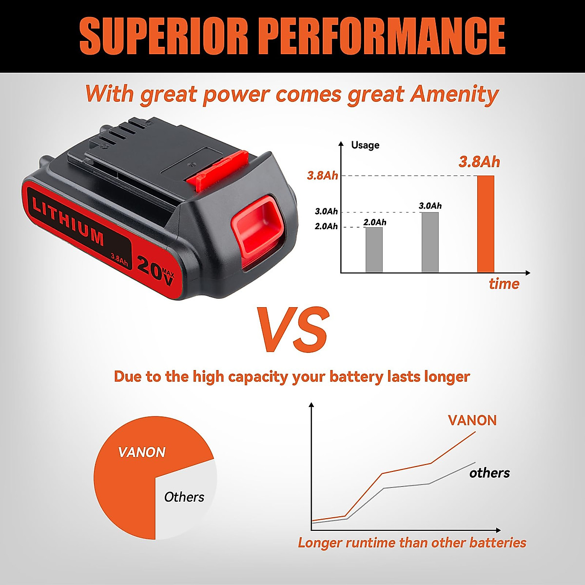 VANON 2Pack 3800mAh LBXR20 20V MAX Battery Replace for Black & Decker 20V Battery Lithium ion LBXR20 LBXR20-OPE LB20 LBX20 LBX4020 LB2X4020-OPE