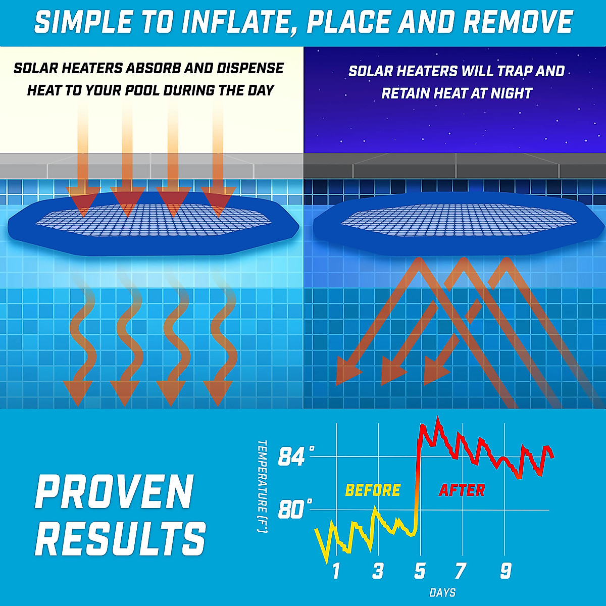 GoFloats Inflatable Solar Pool Heaters 3 Pack or 12 Pack - Affordable Pool Heating and Insulation