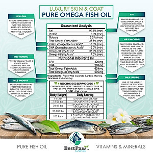 Best Paw Nutrition - Pure Omega Fish Oil for Dogs, Cats & Ferrets - Liquid Supplement for Joint Pain Relief - Soft Skin & Shiny Coat - Omega 3 Fish Oil Pets Love - 16oz