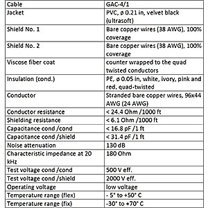 3 Foot RCA Cable Pair - Gotham GAC-4/1 (Black) Star-Quad Audio Interconnect Cable with Amphenol ACPL Black Chrome Body, Gold Plated RCA Connectors - Directional