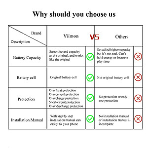 Viimon Note 10 Battery Replacement Kits (New Upgraded) for Samsung Galaxy Note 10 SM-N970U All Models with Adhesive and Repair Tool Kits