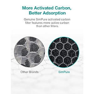 SimPure HP8 Original HEPA Replacement Filter Compatible with SimPure HP8 Air Purifier, SP-HP8-RF (NOT for Other SimPure Air Purifiers)