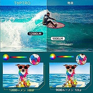 Projector, TOPTRO 5G WiFi Bluetooth Projector, Full HD Native 1080P Projector, Outdoor Projector 4K Support 4P/4D Keystone, Zoom, 300" Display, PPT, for Home Theater and Small Office Use White