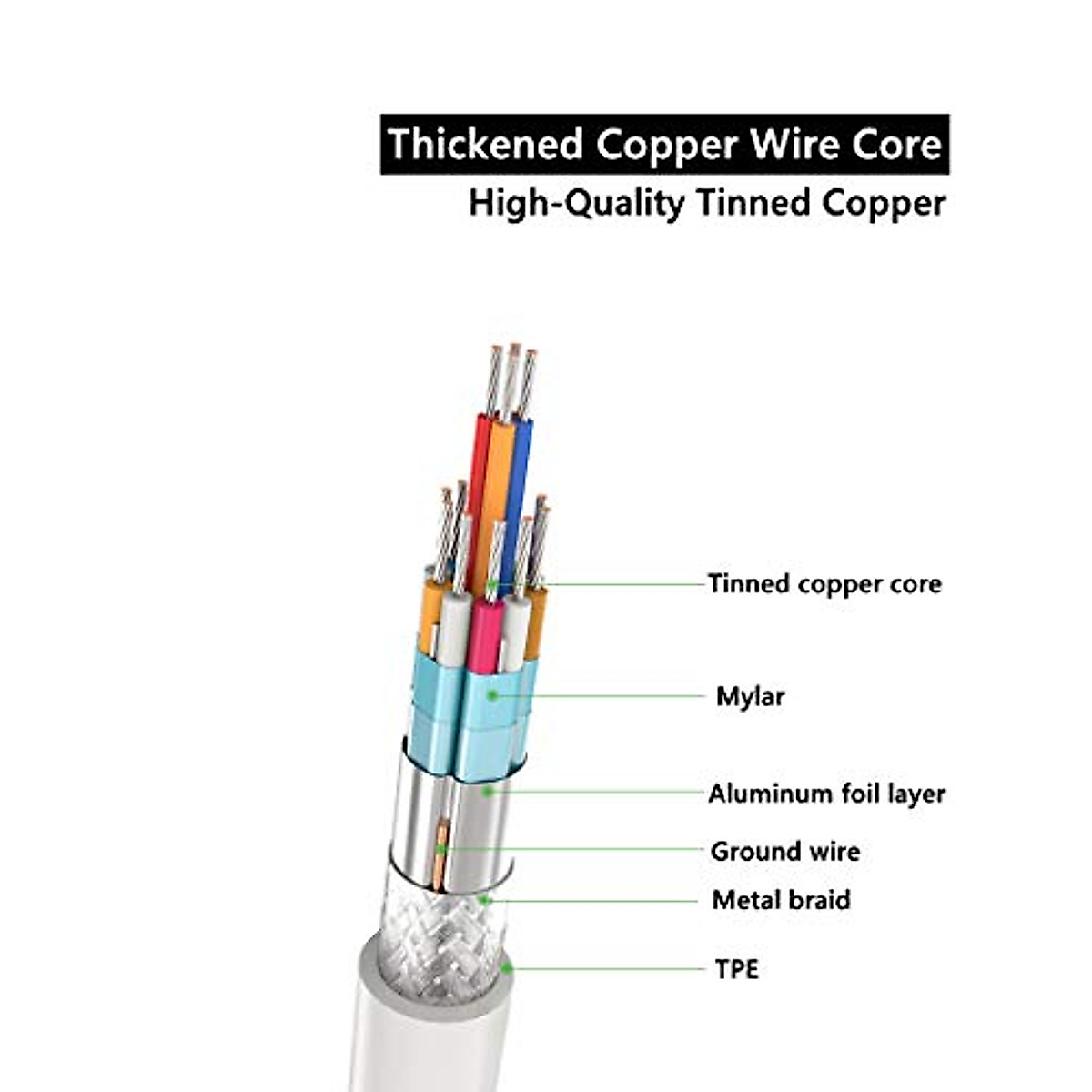 CHAOPAI [Apple MFi Certified] 2 Pack Dual Lightning iPhone Headphones Adapter & Splitter Dongle 4 in 1 Music+Charge+Call+Volume Control Compatible for 13/12/11/XS/XR/8/7/6