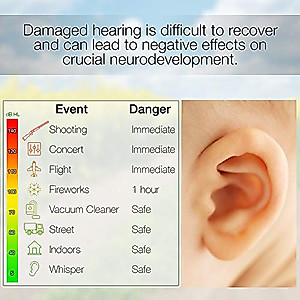 Asani Kids’ Noise Cancelling Ear Muffs | 25db Hearing Protection Earmuffs for Children/Toddler | Sound Blocking Over Ear Headphones | Bonus Carry Bag | For Shooting Range, Mowing, Car Race & More