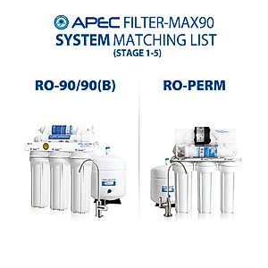 APEC FILTER-MAX90 US Made 90 GPD Complete Replacement Filter Set For ULTIMATE Series Reverse Osmosis Water Filter System (For Standard 1/4" Output System)