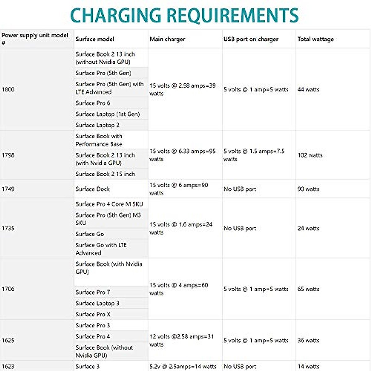 Microsoft Surface Connect to USB-C PD 15V Charging Cable Compatible for Microsoft Surface Pro Series, Surface Book Series, Surface Laptop Series, Surface Go (Female USBC)