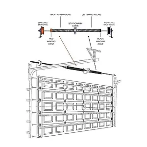 Garage Door Torision Springs Replacement (Pair - Bundle, 207x2x25)
