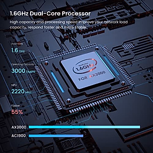 Tenda WiFi 6 AX3000 Smart WiFi Router, Dual Band Gigabit Wireless Internet Router, AX Router with 4 Gigabit Ports, OFDMA+MU-MIMO, Parental Control+Remote Control, Easy App Setup, IPV6&WPA3, RX9(White)