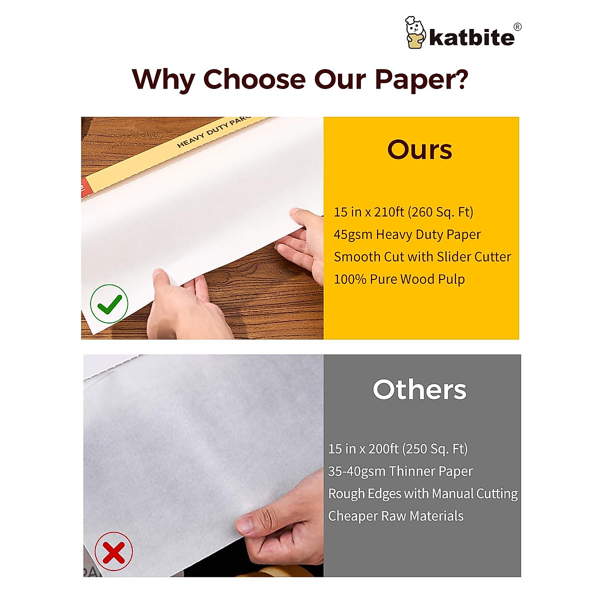 Katbite Heavy Duty Parchment Paper Roll & Slide Cutter for 15 Inches Plastic Food Wrap