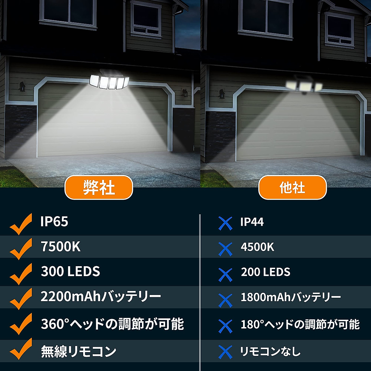 SOLPEX Solar Lights for Outside 300 LED Motion Sensor Security Lights with Remote Control, 5 Heads IP65 Waterproof 270° Wide Angle Security Flood Lights for Garage, Yard, Outdoor Lighting(2-Packs)