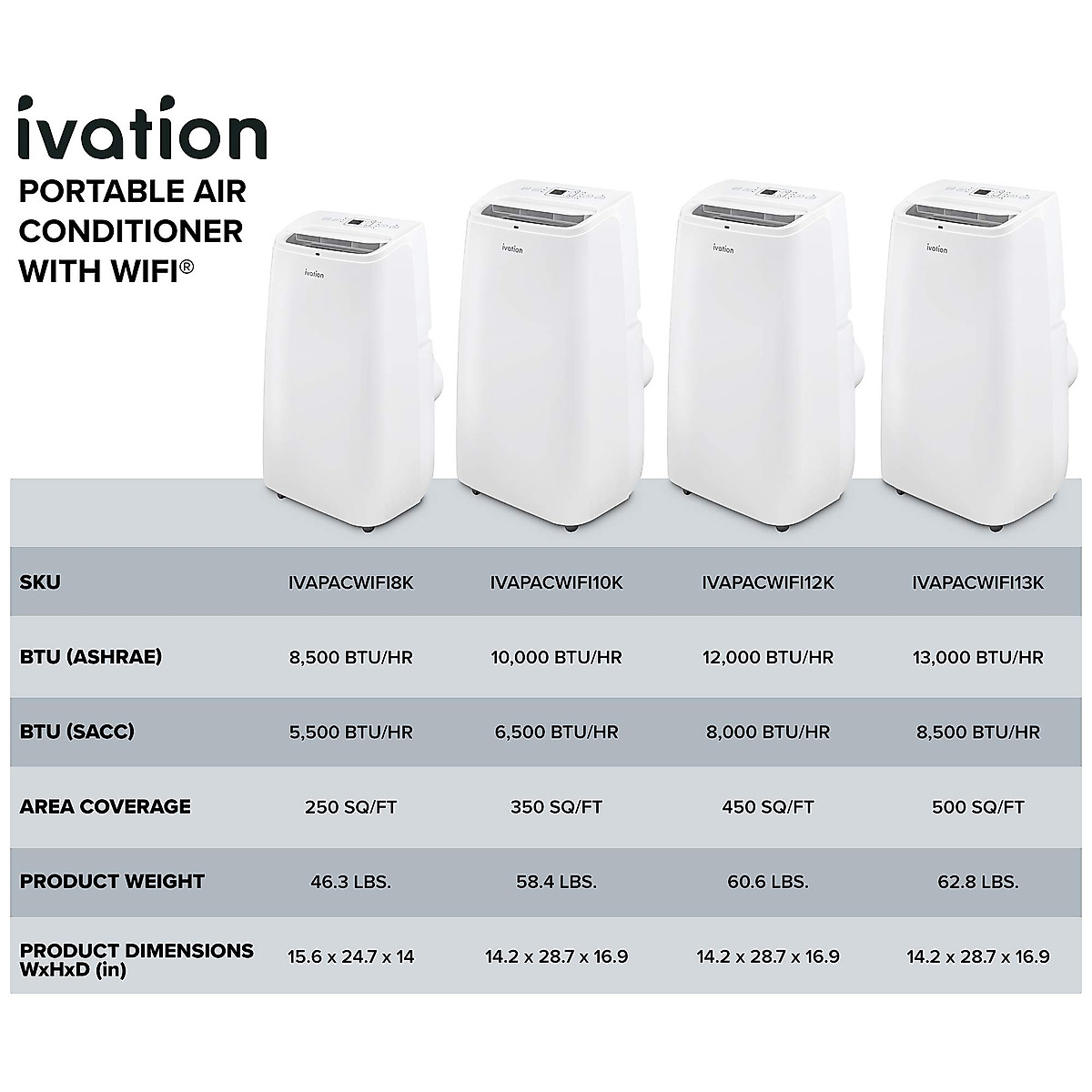 Ivation 13,000 BTU Portable Air Conditioner with Wi-Fi for Rooms Up to 500 Sq Ft (8,500 BTU SACC) 3-in-1 Smart App Control Cooling System, Dehumidifier and Fan with Remote, Exhaust Hose & Window Kit